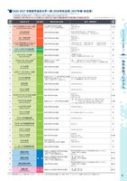 【デジタルパンフレット】StudyAbroadGUIDE2026